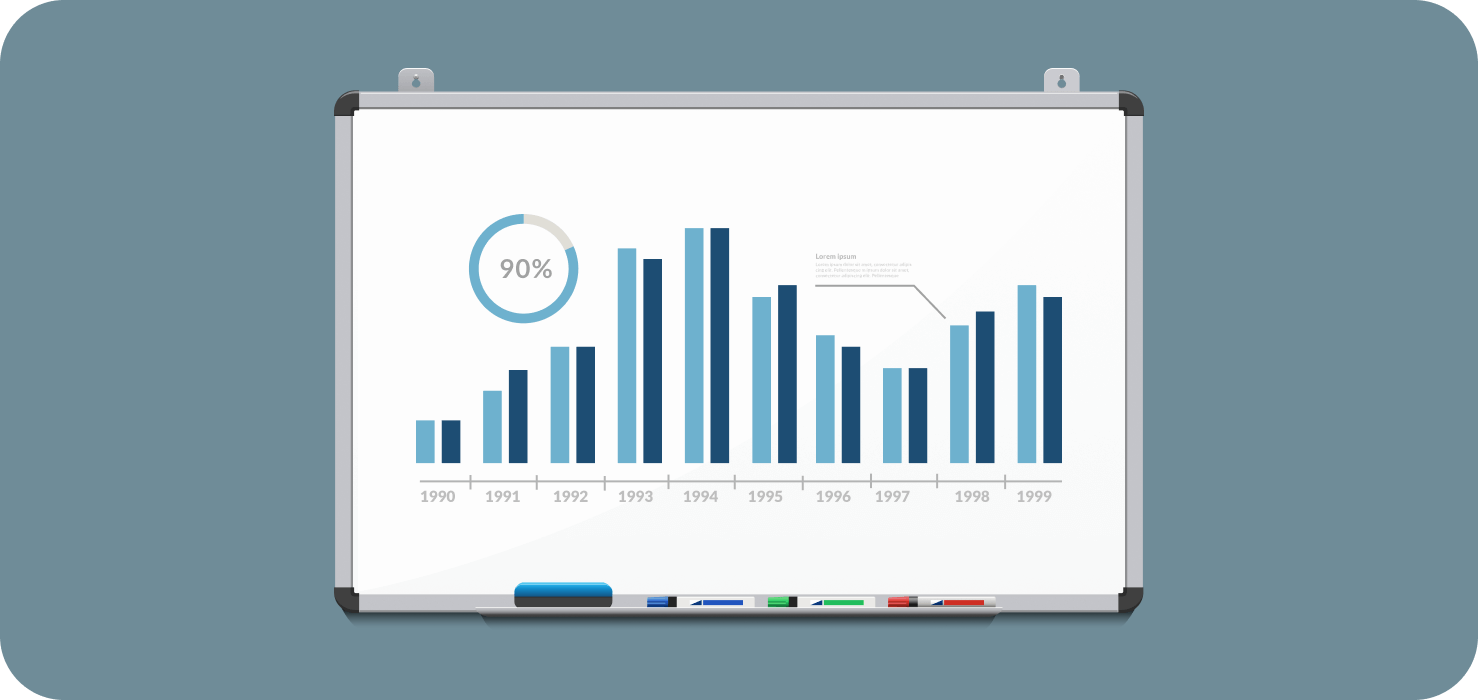 Controlling: Definition, Aufgaben und verschiedene Arten | Moss